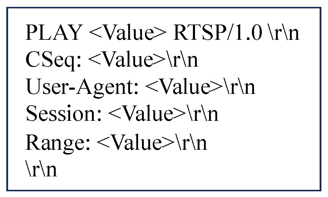 MSFuzz: Augmenting Protocol Fuzzing with Message Syntax Comprehension via Large Language Models