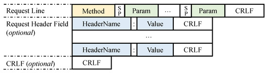MSFuzz: Augmenting Protocol Fuzzing with Message Syntax Comprehension via Large Language Models