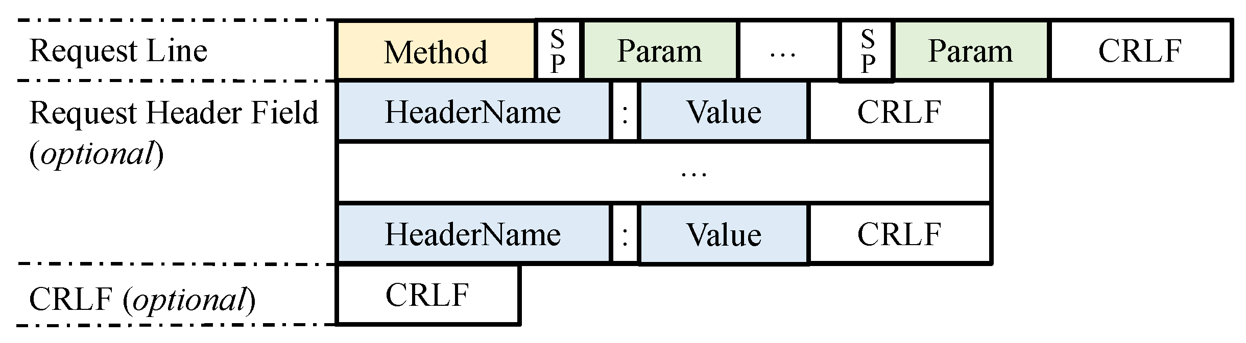 MSFuzz: Augmenting Protocol Fuzzing with Message Syntax Comprehension via Large Language Models