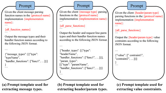 Electronics | Free Full-Text | MSFuzz: Augmenting Protocol Fuzzing with Message Syntax ...