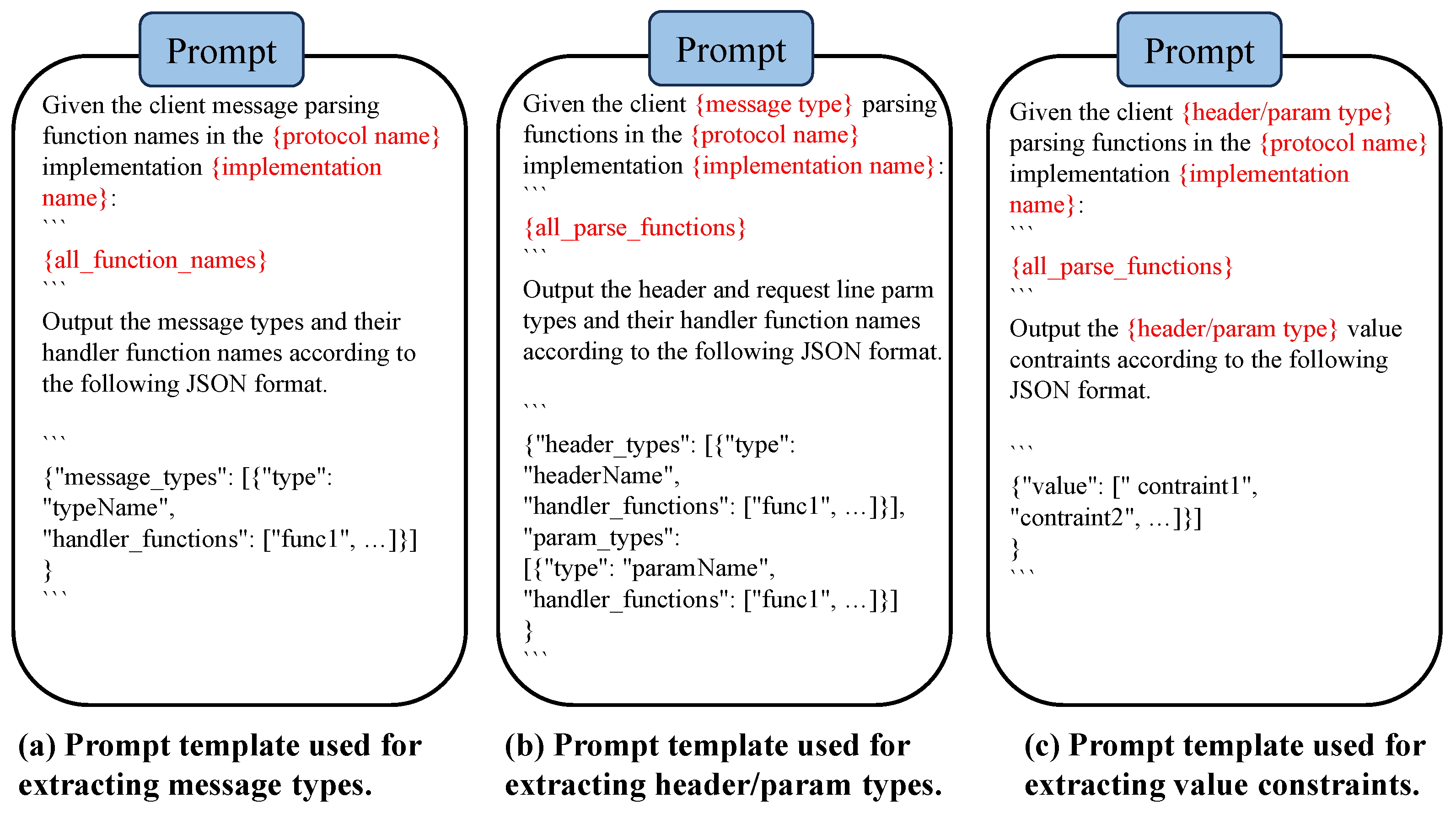 MSFuzz: Augmenting Protocol Fuzzing with Message Syntax Comprehension via Large Language Models