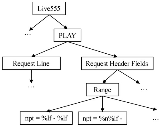 MSFuzz: Augmenting Protocol Fuzzing with Message Syntax Comprehension via Large Language Models