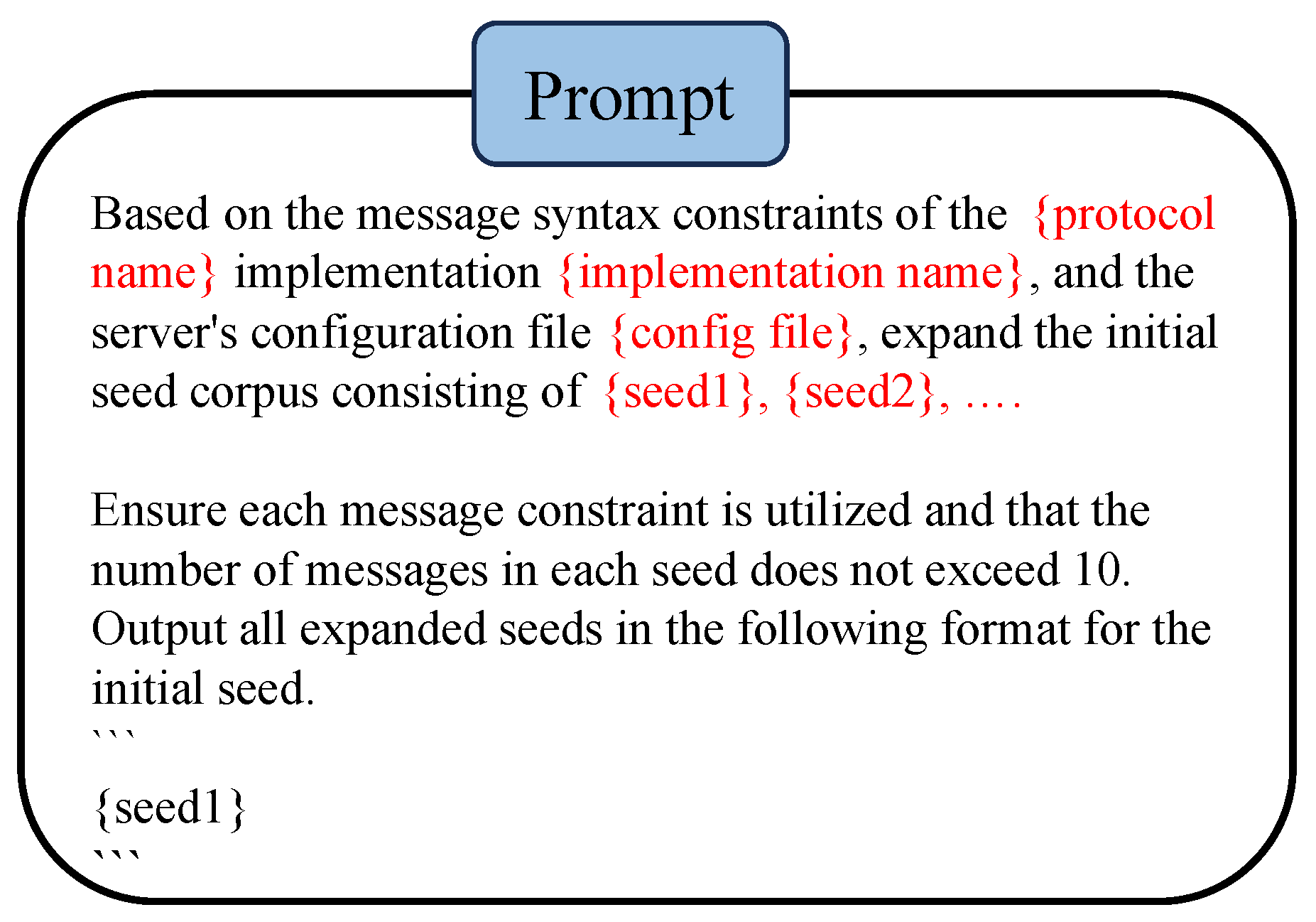 MSFuzz: Augmenting Protocol Fuzzing with Message Syntax Comprehension via Large Language Models