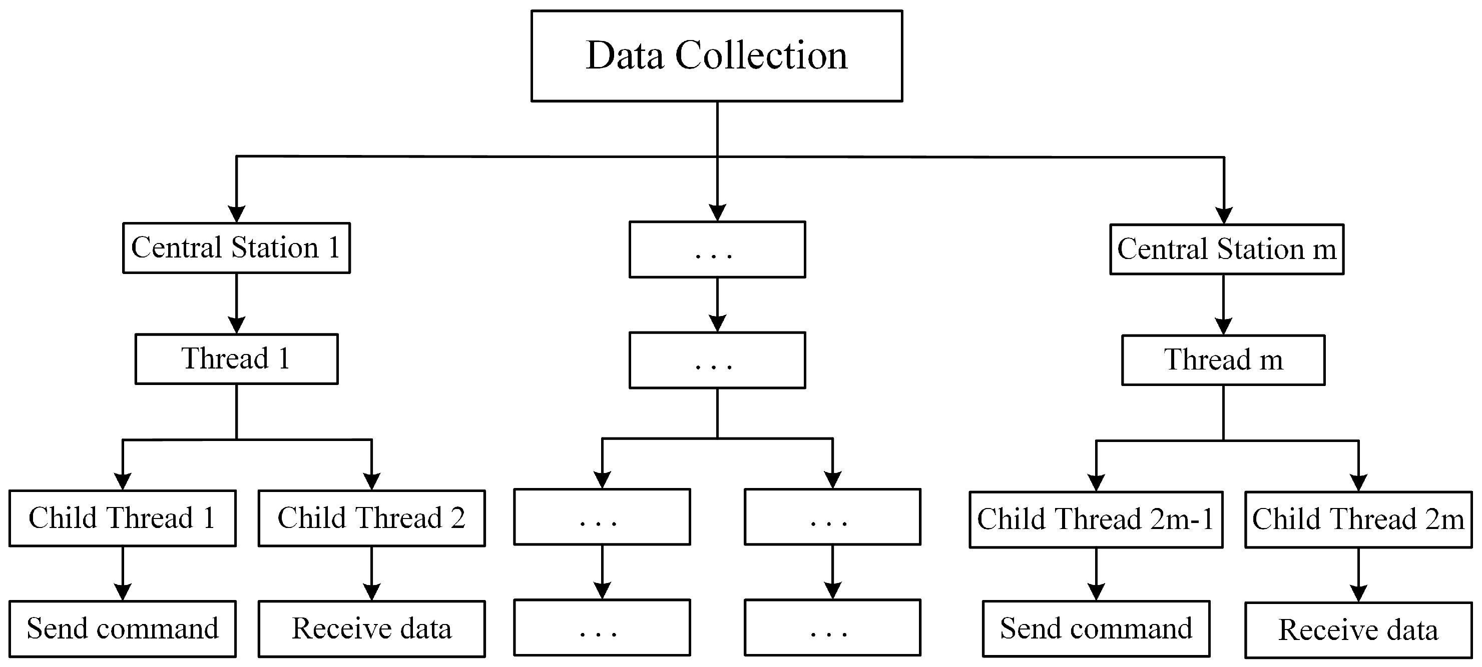 An Intelligent Manufacturing Management System for Enhancing Production ...