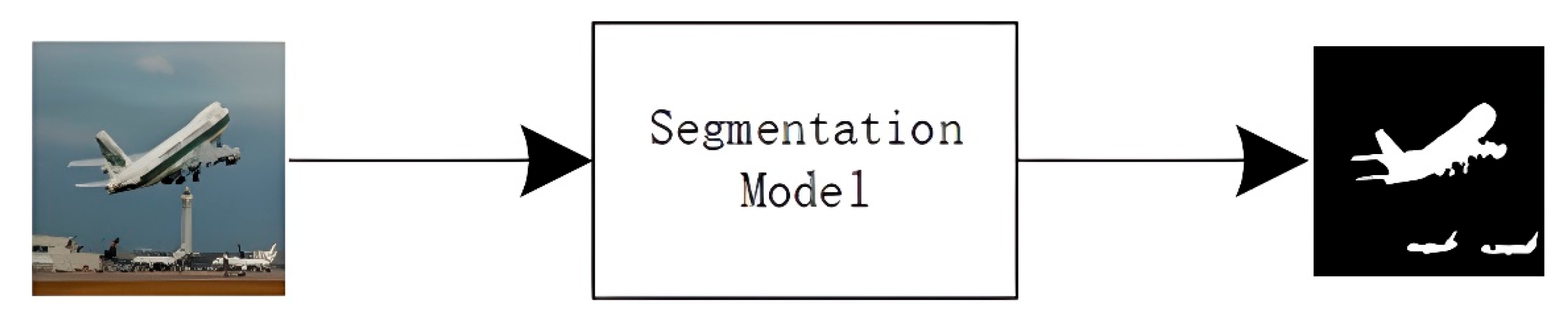 Few-Shot Image Segmentation Using Generating Mask with Meta-Learning Classifier Weight ...