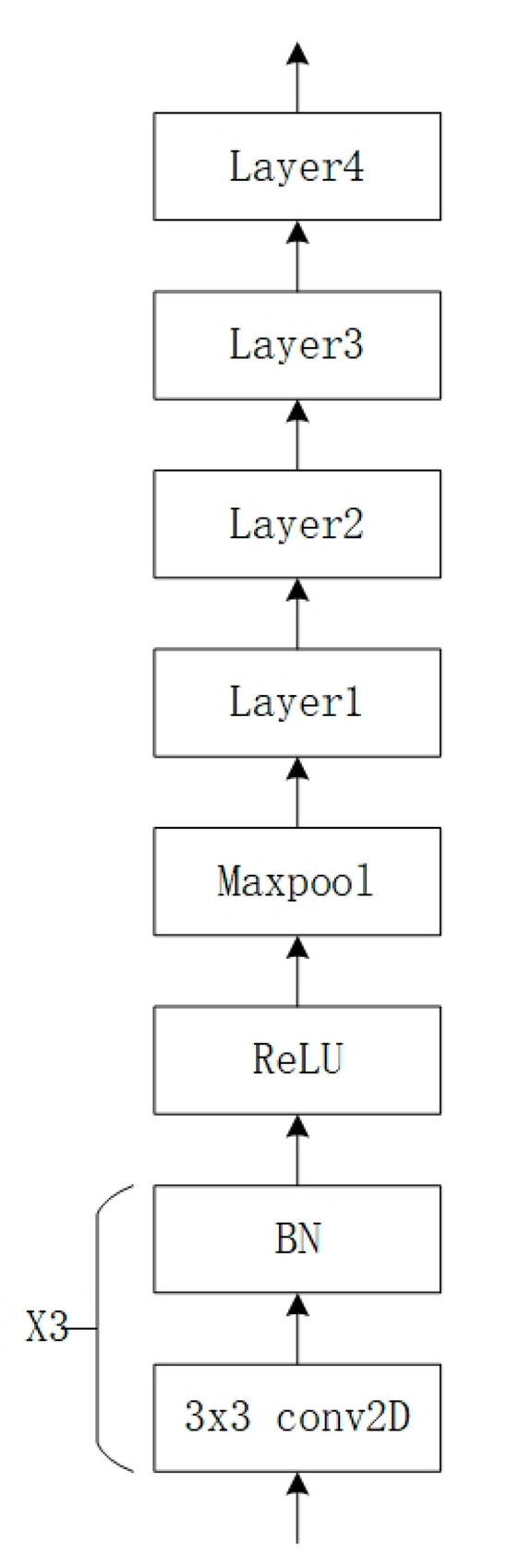 Few-Shot Image Segmentation Using Generating Mask with Meta-Learning Classifier Weight ...