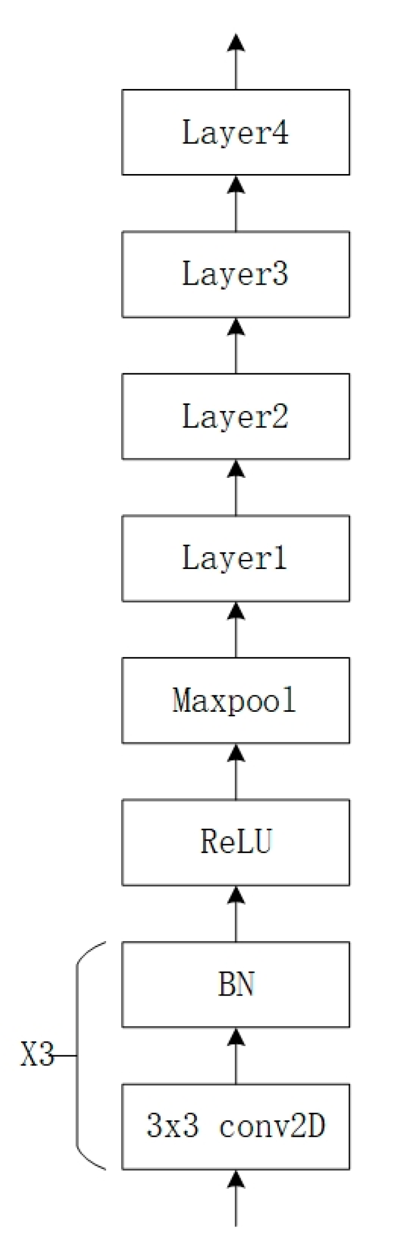 Few-Shot Image Segmentation Using Generating Mask with Meta-Learning Classifier Weight ...
