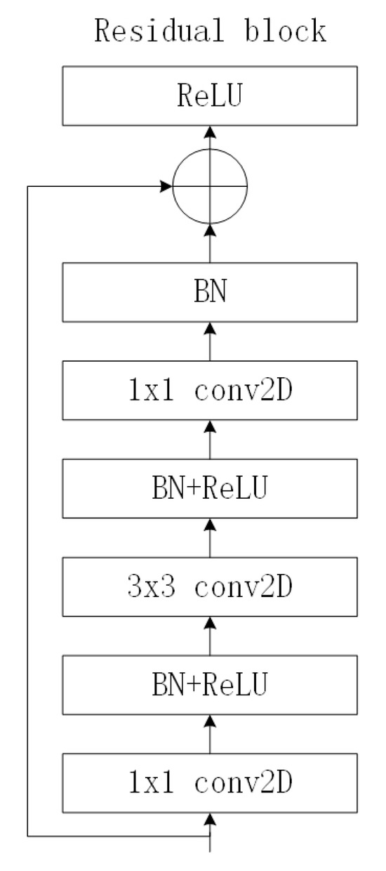Few-Shot Image Segmentation Using Generating Mask with Meta-Learning Classifier Weight ...
