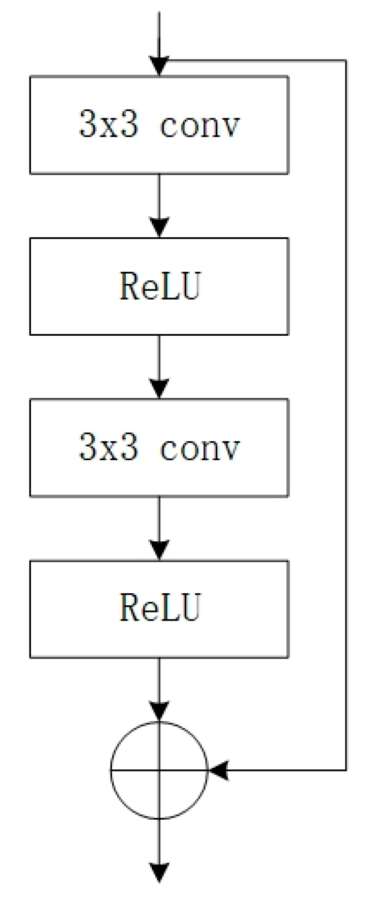 Few-Shot Image Segmentation Using Generating Mask with Meta-Learning Classifier Weight ...