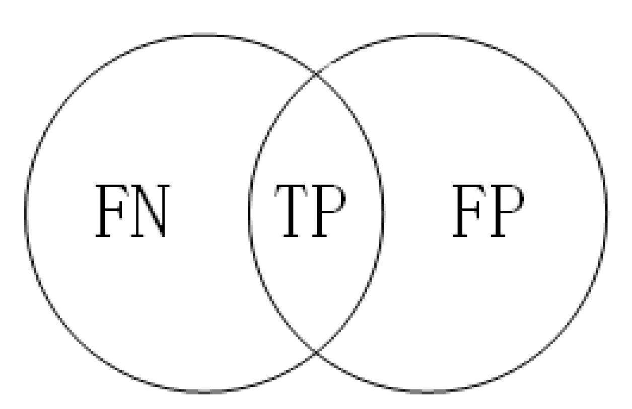 Few-Shot Image Segmentation Using Generating Mask with Meta-Learning ...
