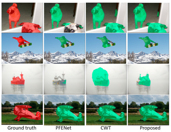 Few-Shot Image Segmentation Using Generating Mask with Meta-Learning Classifier Weight ...