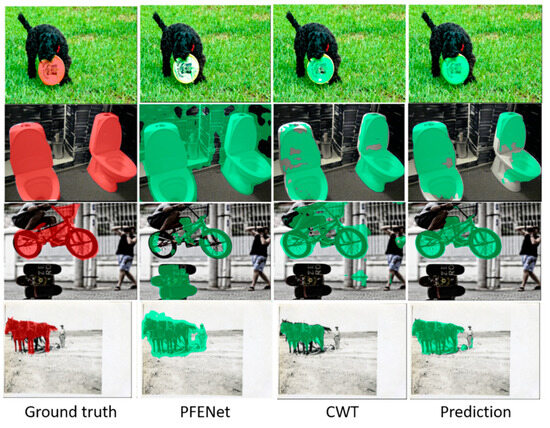 Few-Shot Image Segmentation Using Generating Mask with Meta-Learning Classifier Weight ...