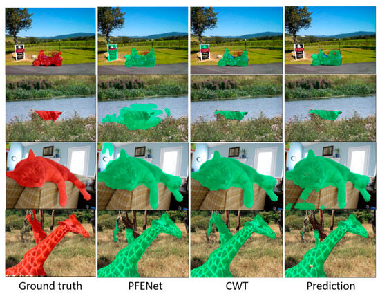 Few-Shot Image Segmentation Using Generating Mask with Meta-Learning Classifier Weight ...