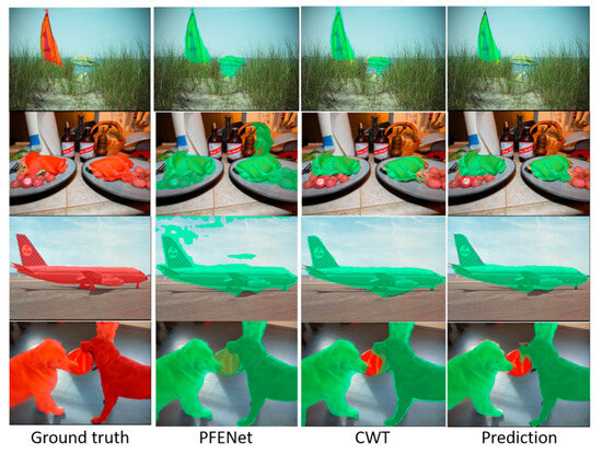 Few-Shot Image Segmentation Using Generating Mask with Meta-Learning Classifier Weight ...