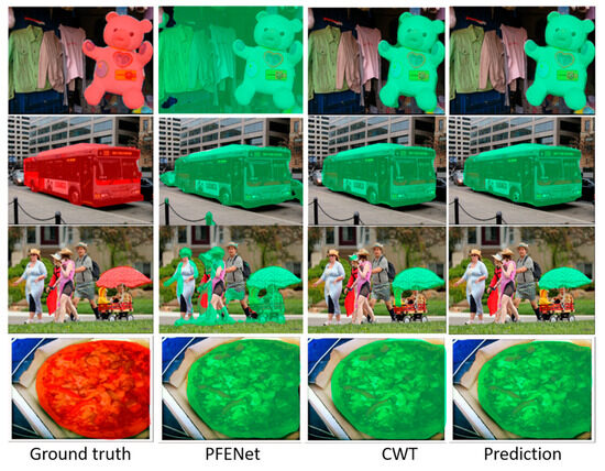 Few-Shot Image Segmentation Using Generating Mask with Meta-Learning Classifier Weight ...