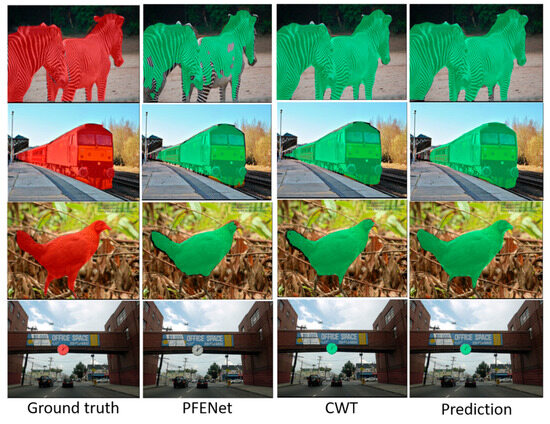 Few-Shot Image Segmentation Using Generating Mask with Meta-Learning Classifier Weight ...