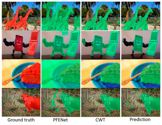 Few-Shot Image Segmentation Using Generating Mask with Meta-Learning Classifier Weight ...