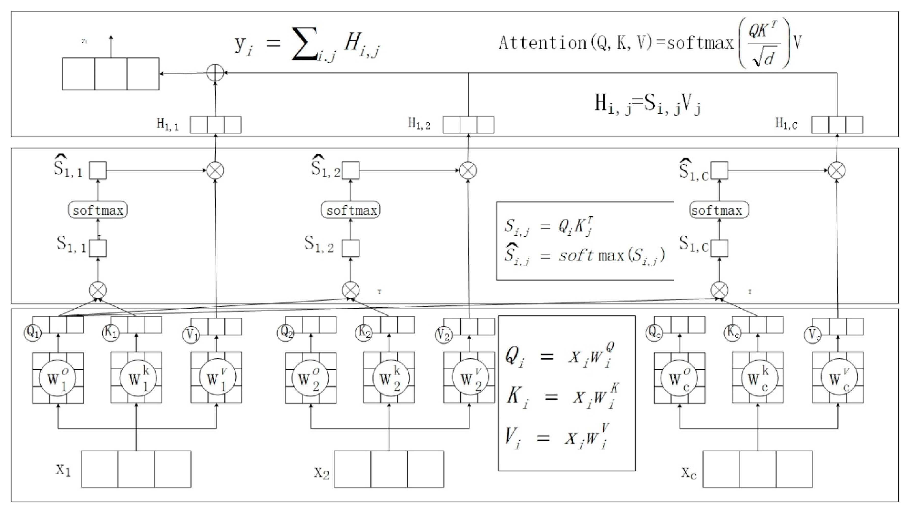 Few-Shot Image Segmentation Using Generating Mask with Meta-Learning Classifier Weight ...