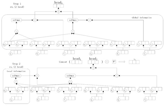 Few-Shot Image Segmentation Using Generating Mask with Meta-Learning ...