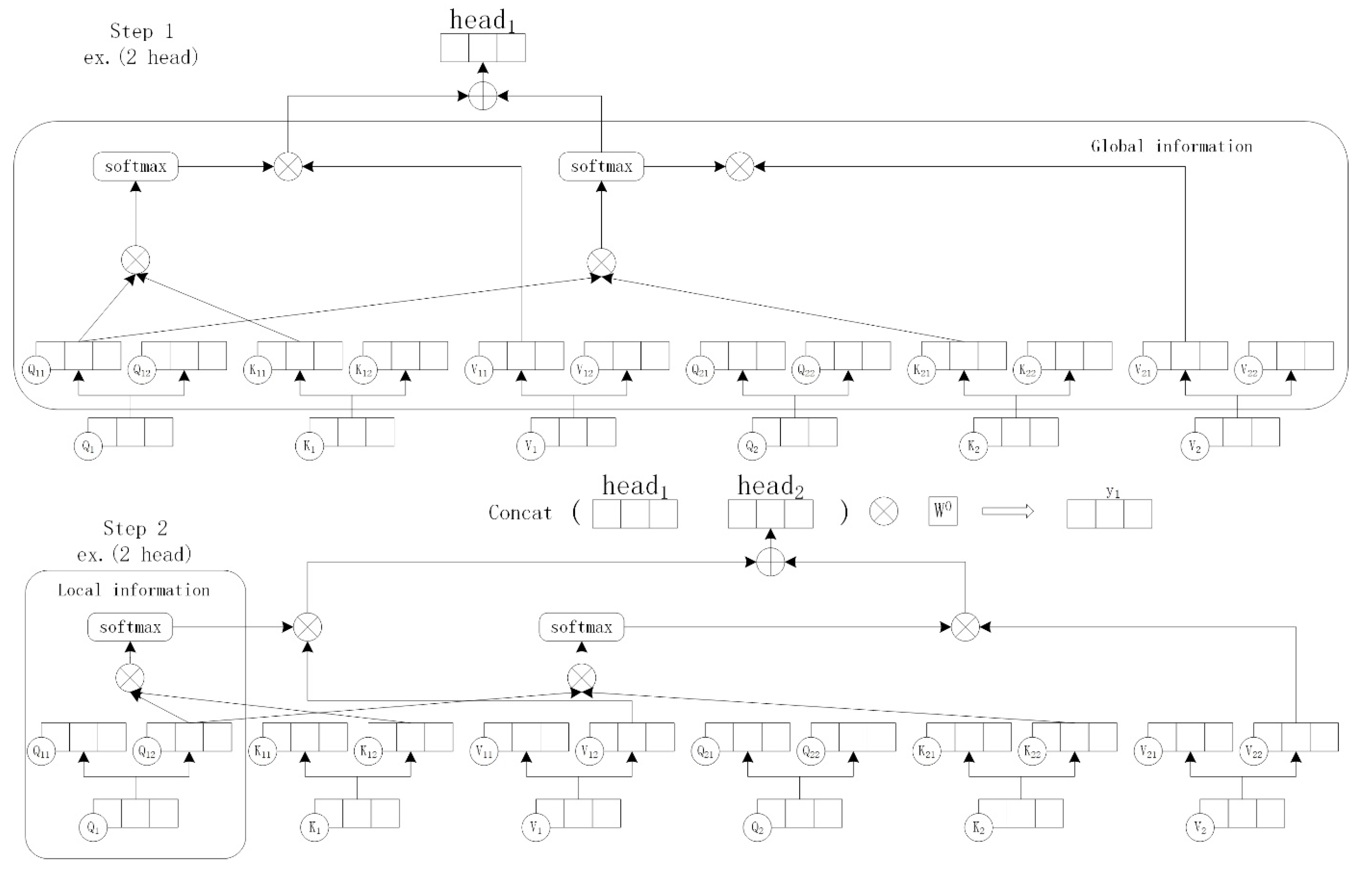 Few-Shot Image Segmentation Using Generating Mask with Meta-Learning Classifier Weight ...