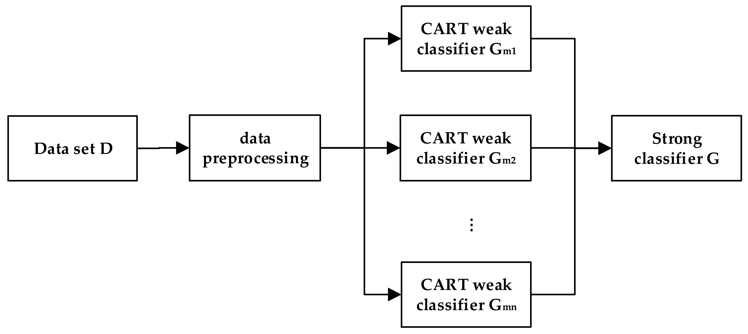 Evolving Dispatching Rules in Improved BWO Heuristic Algorithm for Job-Shop Scheduling
