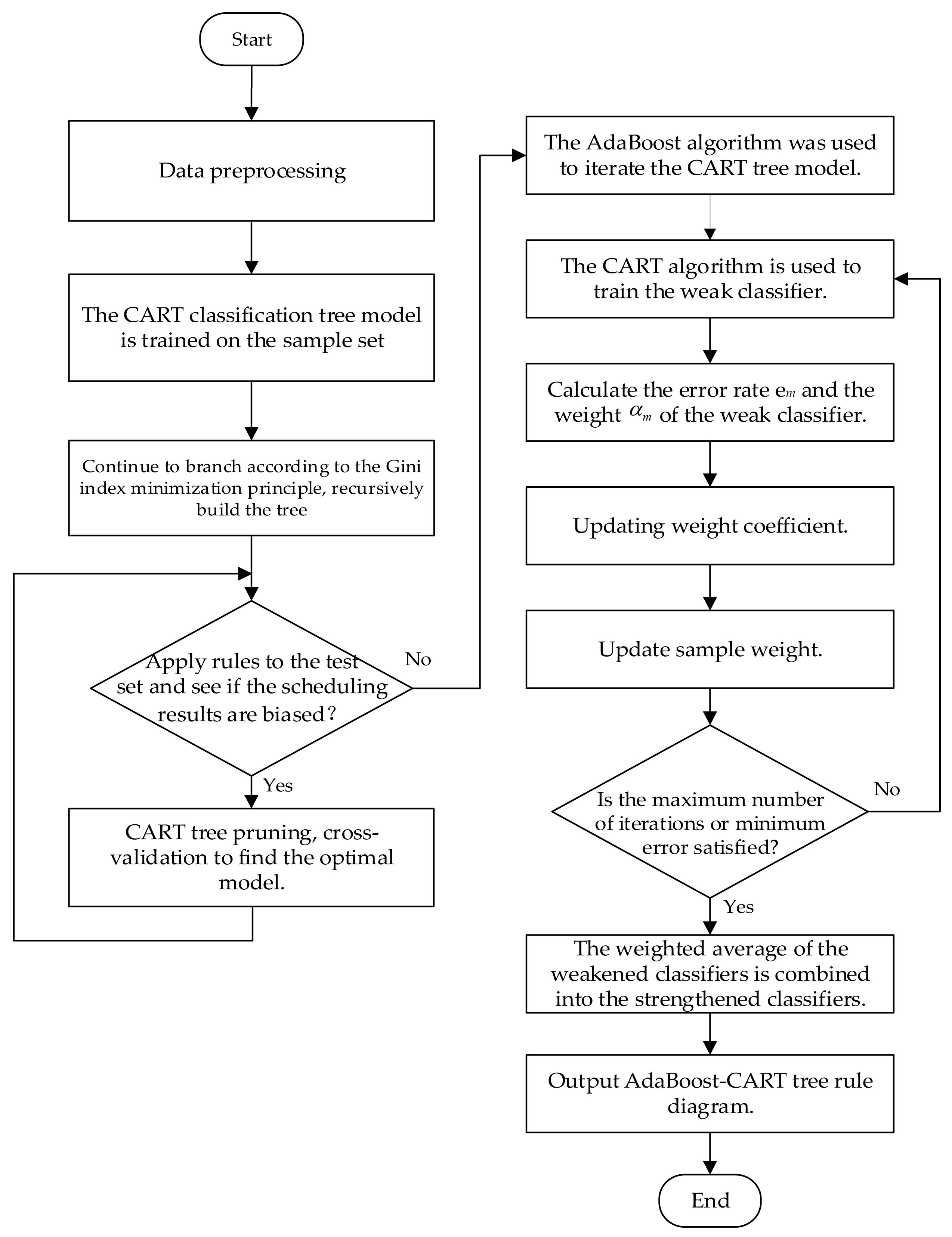 Evolving Dispatching Rules in Improved BWO Heuristic Algorithm for Job-Shop Scheduling