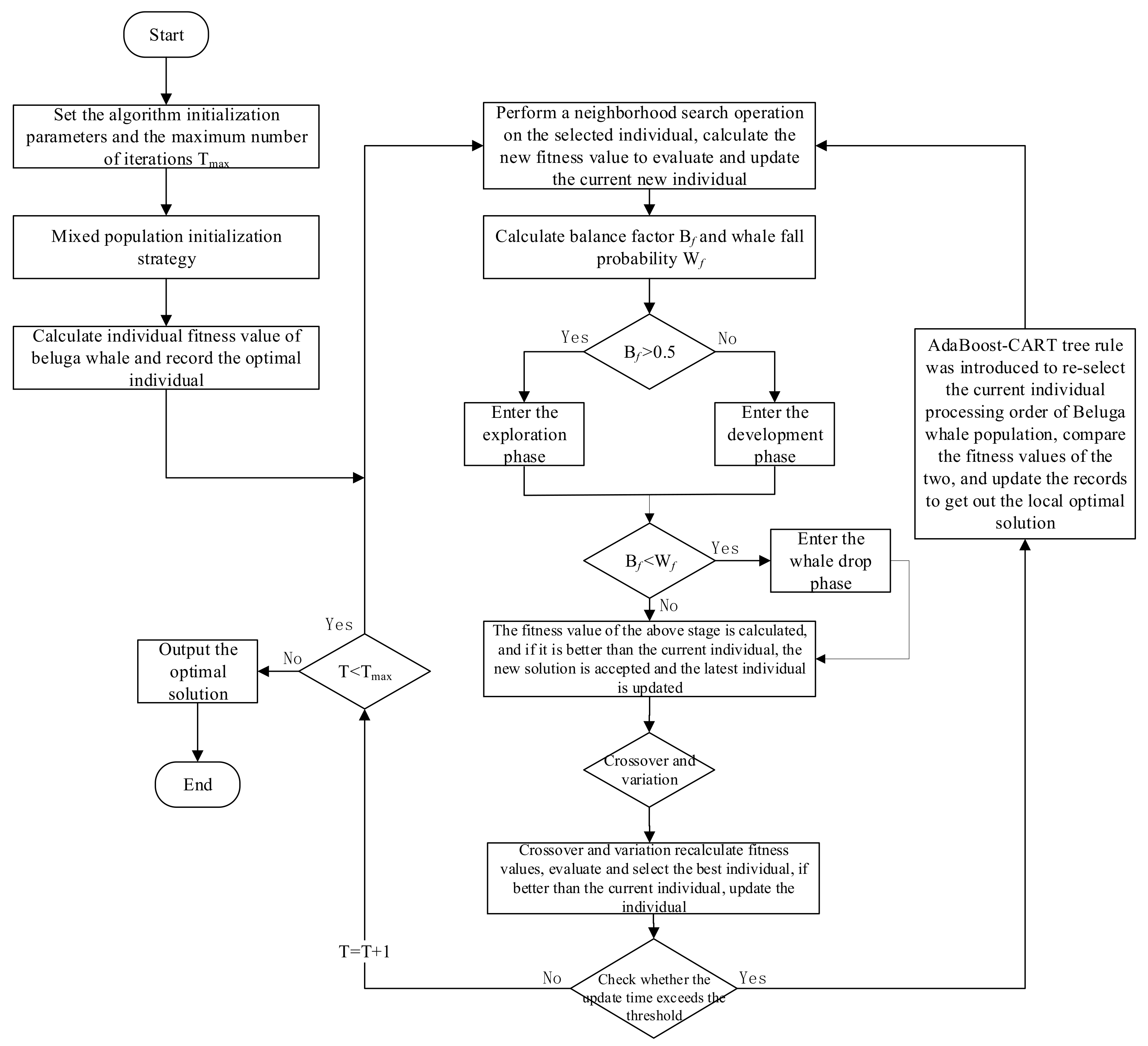 Evolving Dispatching Rules in Improved BWO Heuristic Algorithm for Job-Shop Scheduling