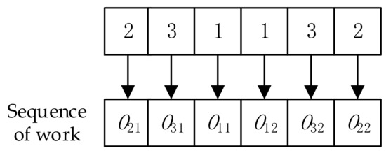 Evolving Dispatching Rules in Improved BWO Heuristic Algorithm for Job-Shop Scheduling