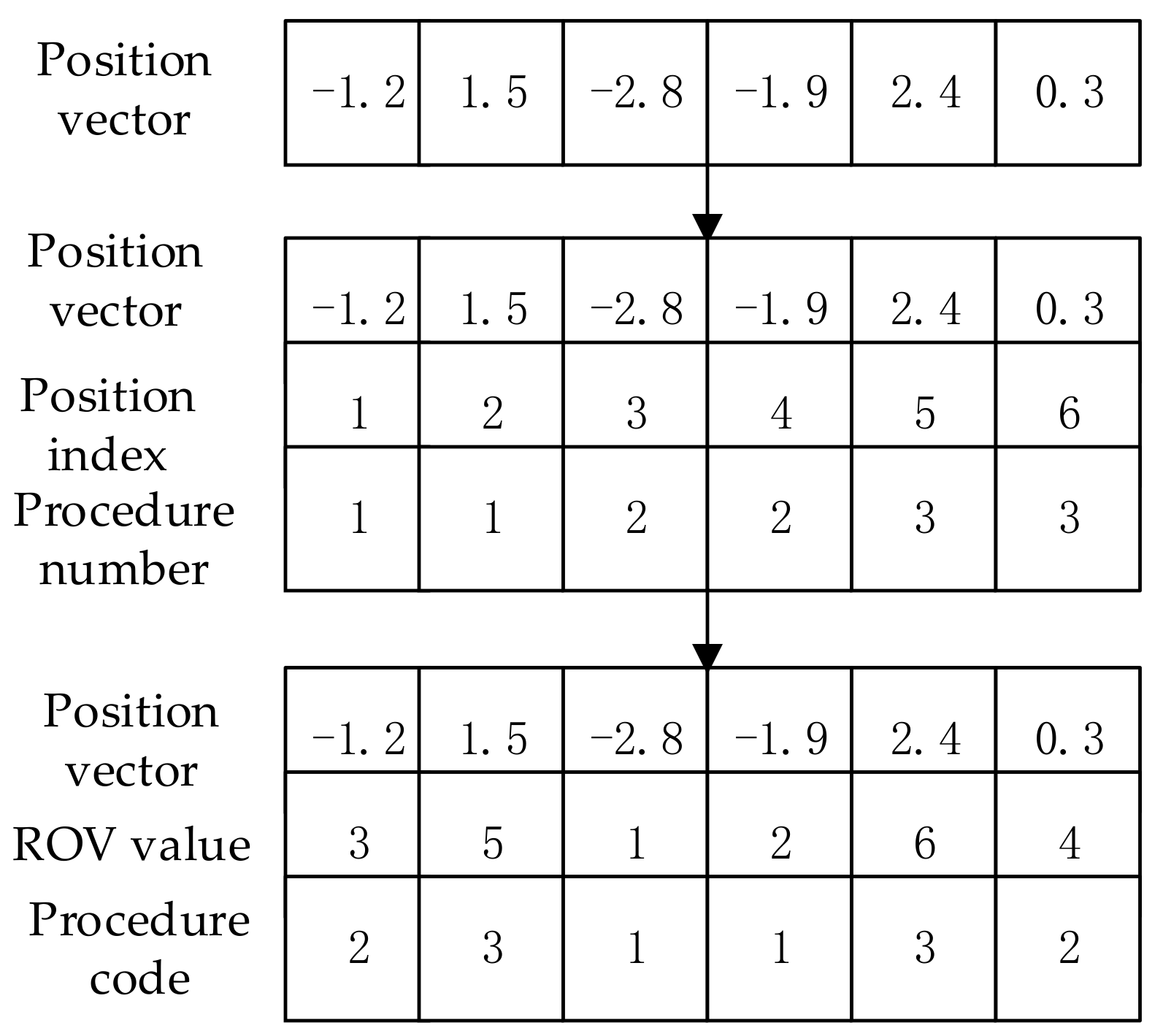 Evolving Dispatching Rules in Improved BWO Heuristic Algorithm for Job-Shop Scheduling