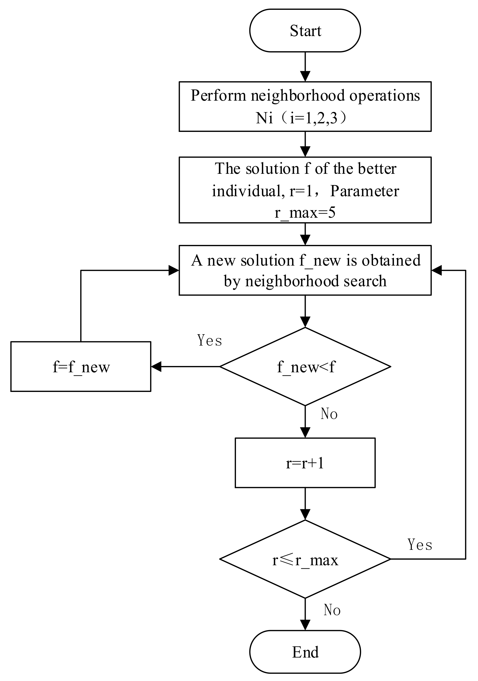 Evolving Dispatching Rules in Improved BWO Heuristic Algorithm for Job-Shop Scheduling