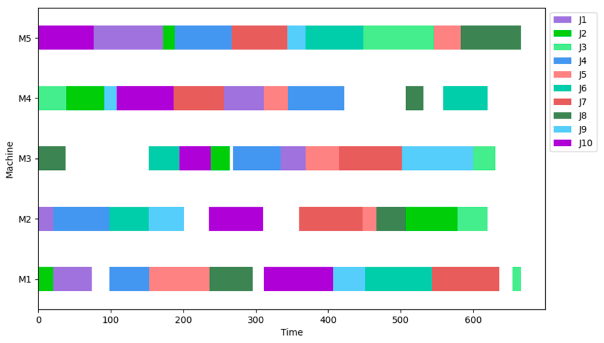 Evolving Dispatching Rules in Improved BWO Heuristic Algorithm for Job-Shop Scheduling