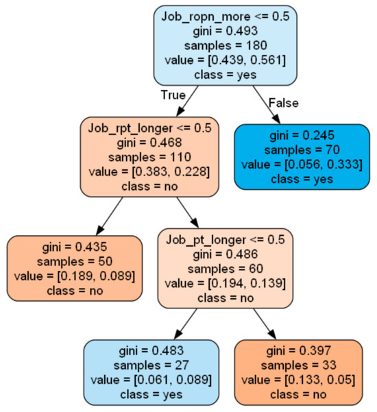 Evolving Dispatching Rules in Improved BWO Heuristic Algorithm for Job-Shop Scheduling