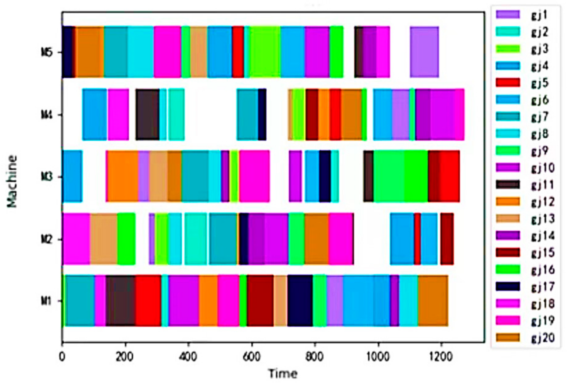 Evolving Dispatching Rules in Improved BWO Heuristic Algorithm for Job-Shop Scheduling