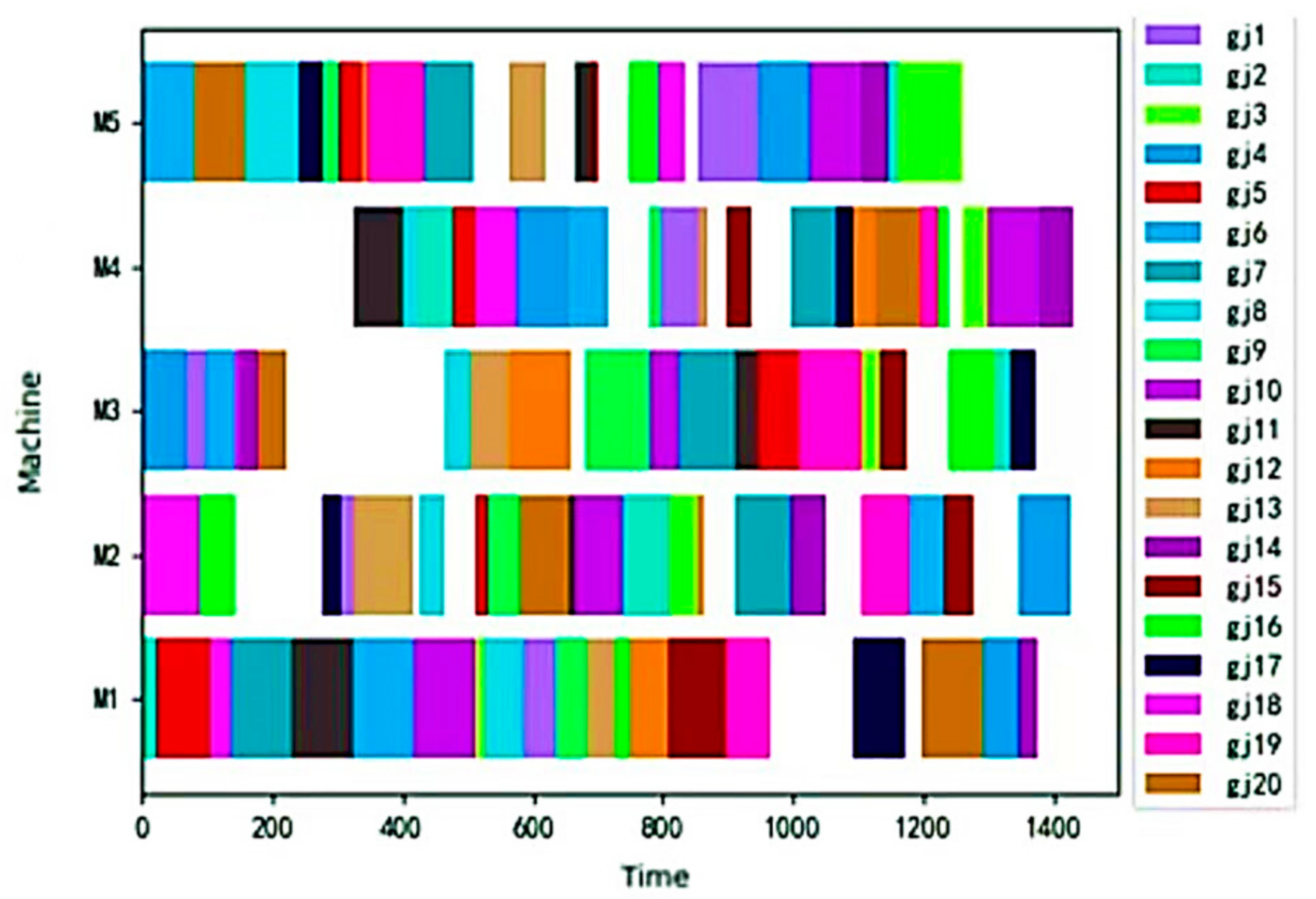 Evolving Dispatching Rules in Improved BWO Heuristic Algorithm for Job-Shop Scheduling