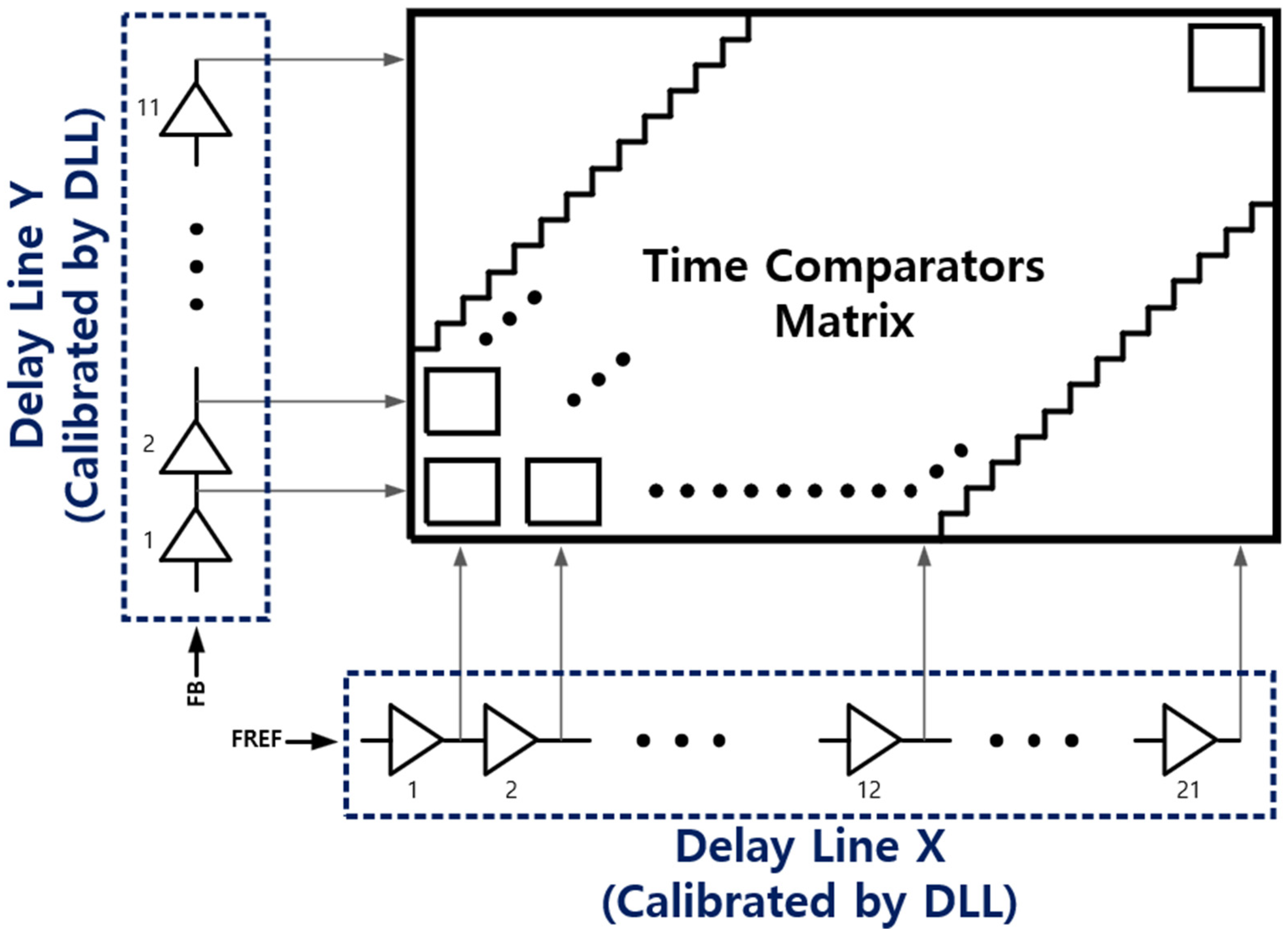 Electronics | Free Full-Text | A 0.055 mm2 Total Area Triple-Loop Wideband Fractional-N All ...