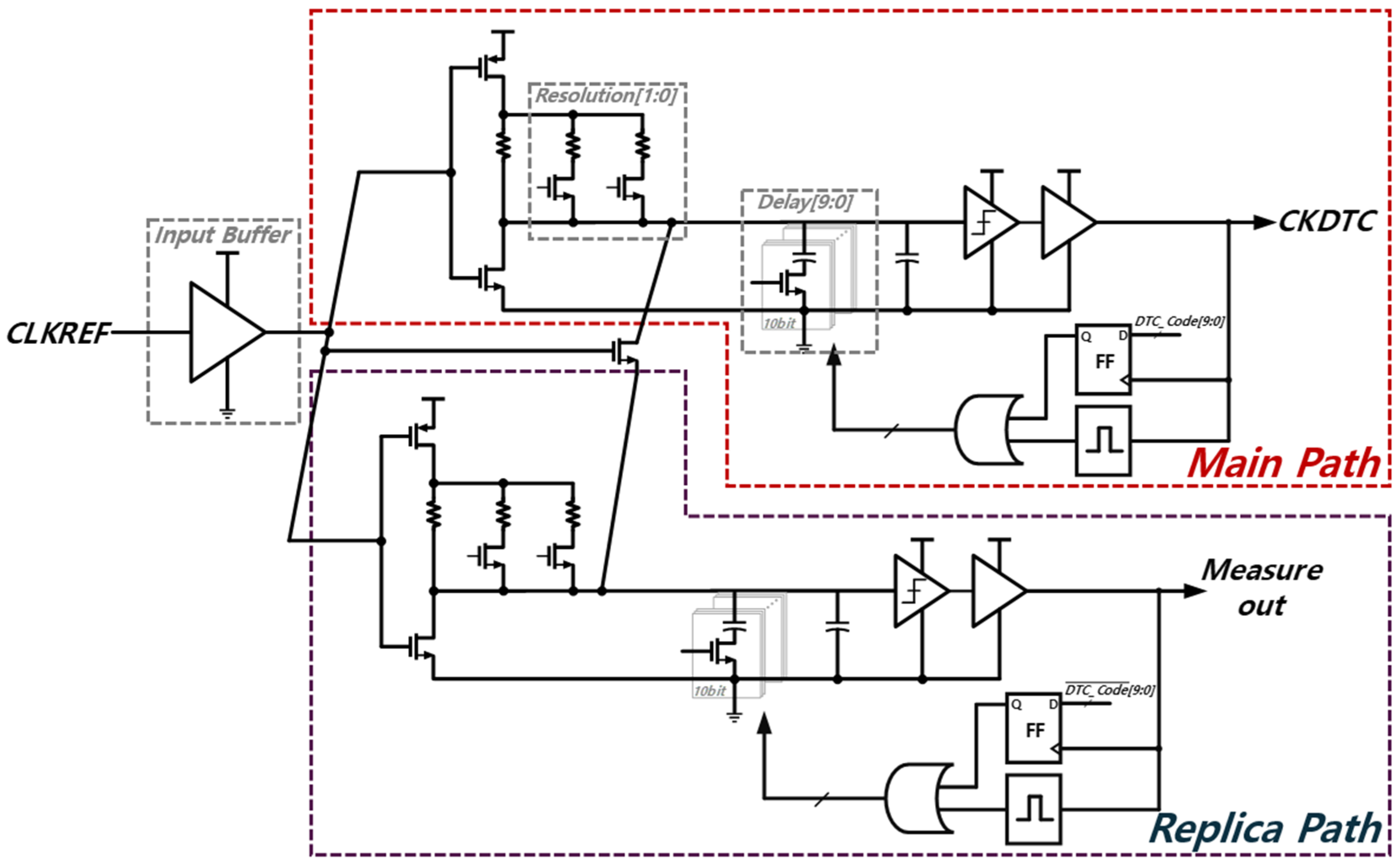 Electronics | Free Full-Text | A 0.055 mm2 Total Area Triple-Loop Wideband Fractional-N All ...