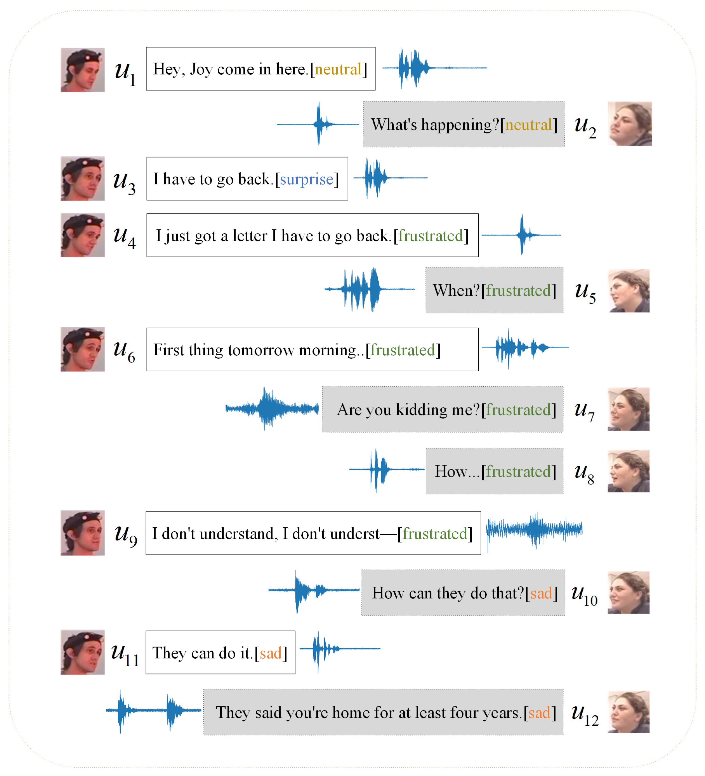Electronics | Free Full-Text | Hierarchical Cross-Modal Interaction and Fusion Network Enhanced ...