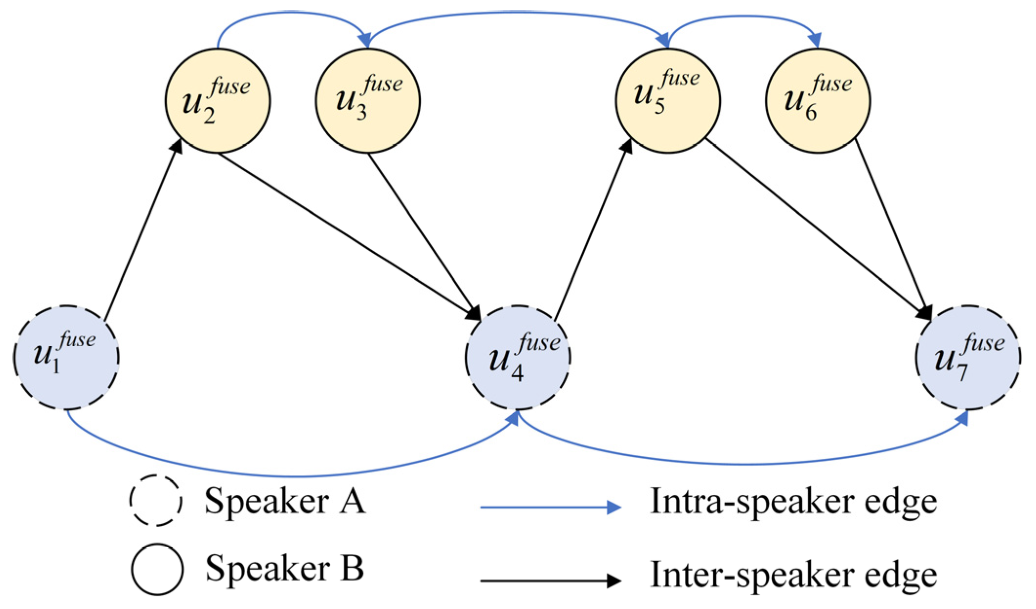 Electronics | Free Full-Text | Hierarchical Cross-Modal Interaction and Fusion Network Enhanced ...