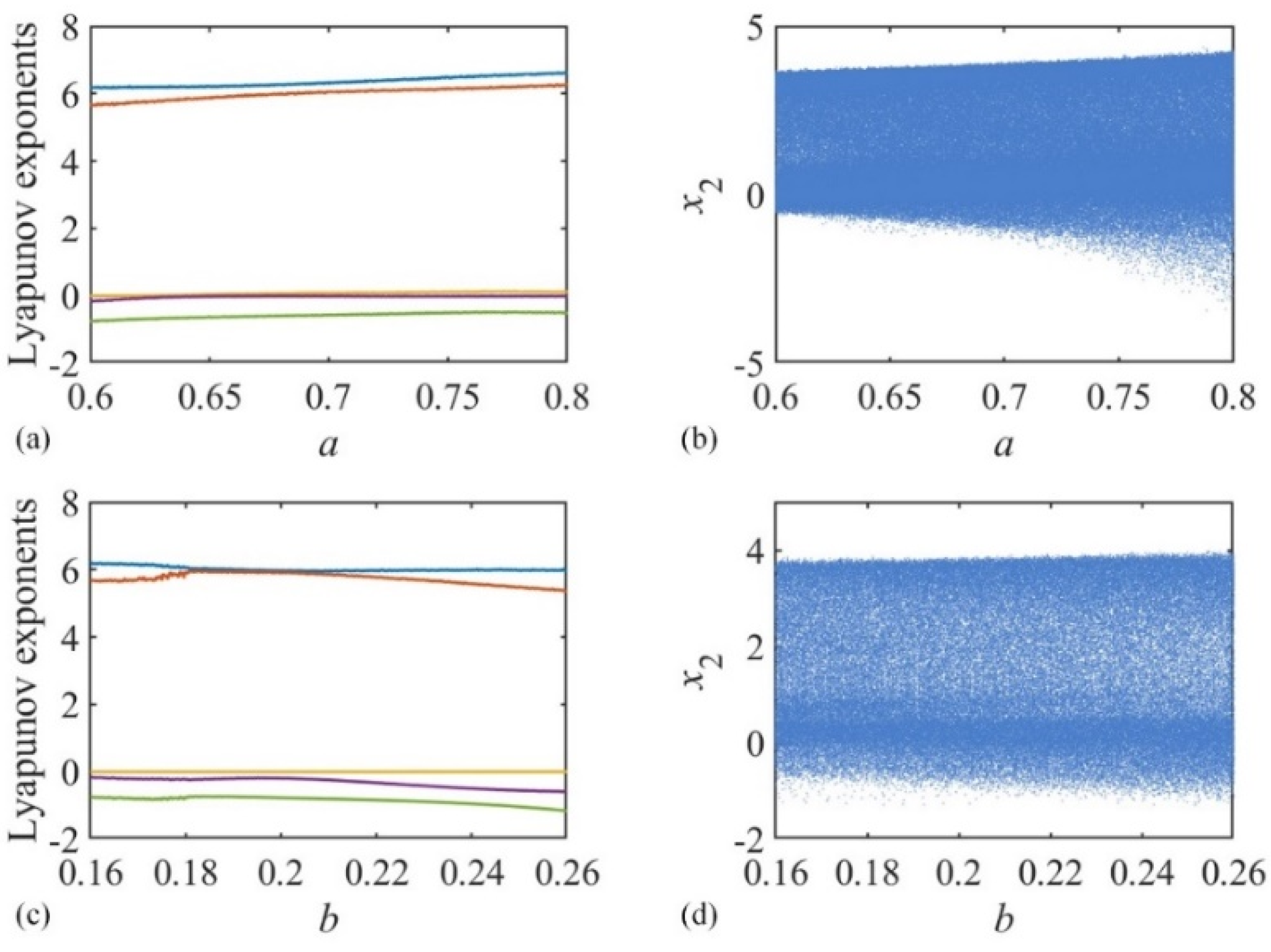 Electronics | Free Full-Text | Cross-Channel Color Image Encryption Scheme Based on Discrete ...
