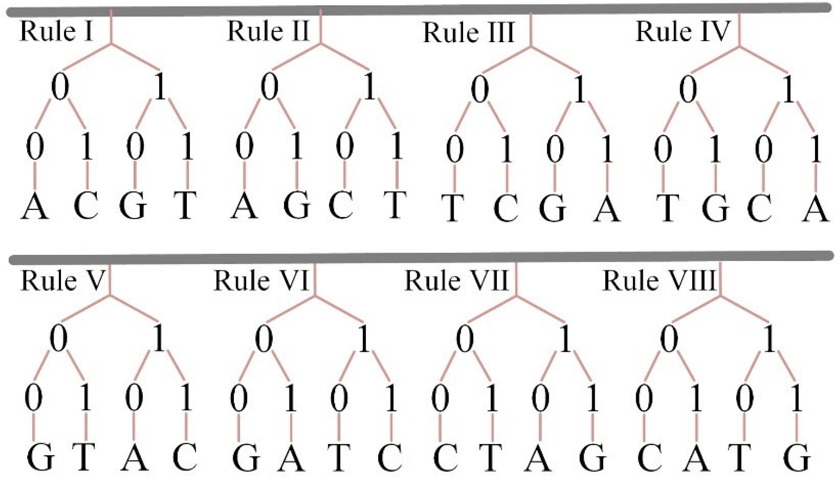 Electronics | Free Full-Text | Cross-Channel Color Image Encryption Scheme Based on Discrete ...