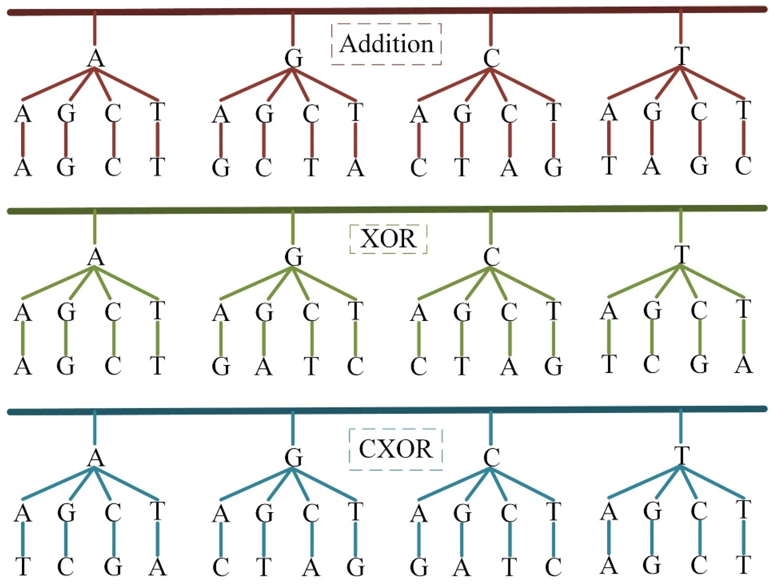 Electronics | Free Full-Text | Cross-Channel Color Image Encryption Scheme Based on Discrete ...