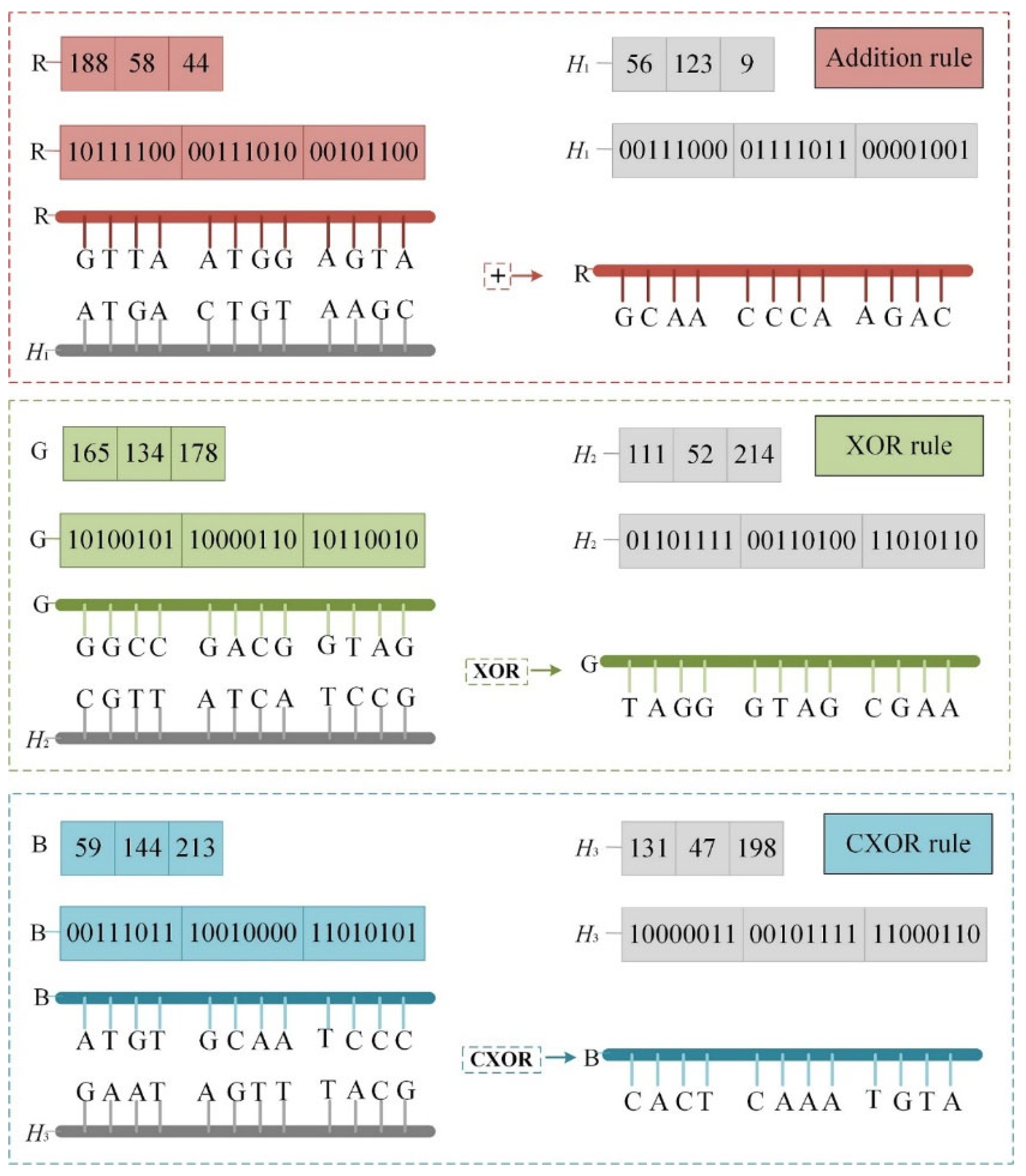 Electronics | Free Full-Text | Cross-Channel Color Image Encryption Scheme Based on Discrete ...
