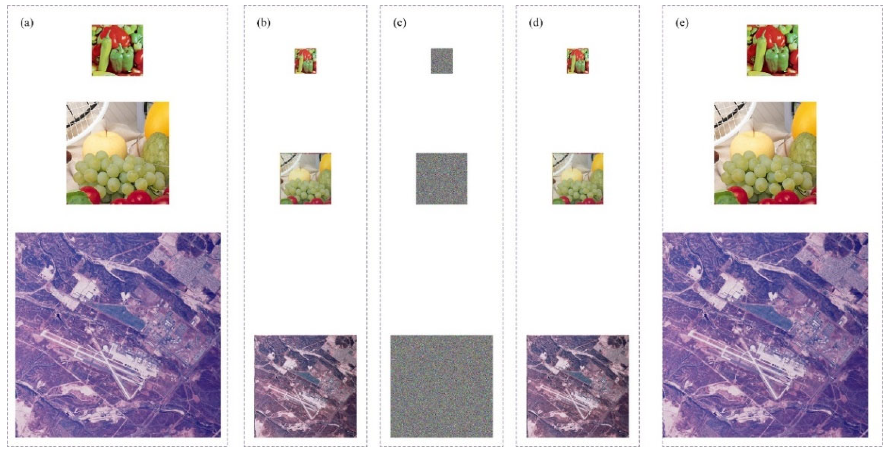 Electronics | Free Full-Text | Cross-Channel Color Image Encryption Scheme Based on Discrete ...