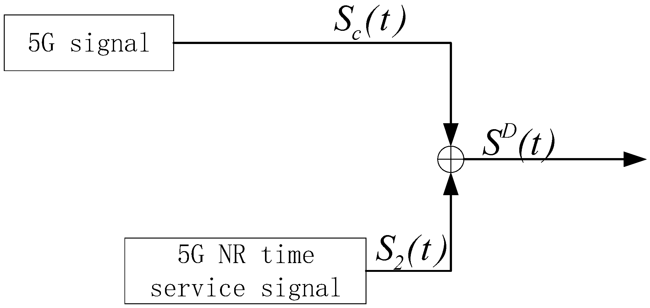 Chaotic Orthogonal Composite Sequence for 5G NR Time Service Signal ...