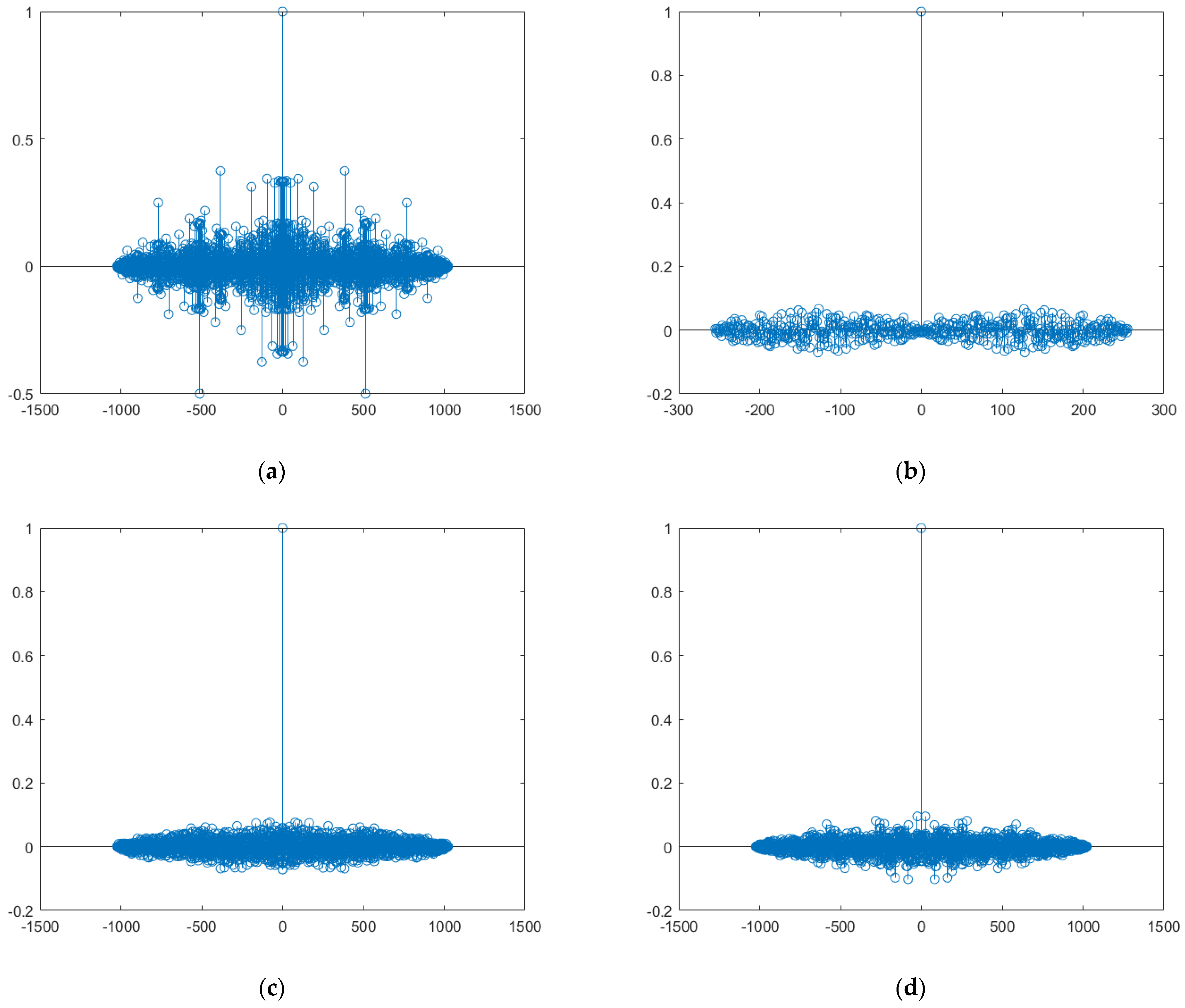 Chaotic Orthogonal Composite Sequence for 5G NR Time Service Signal Capture Algorithm