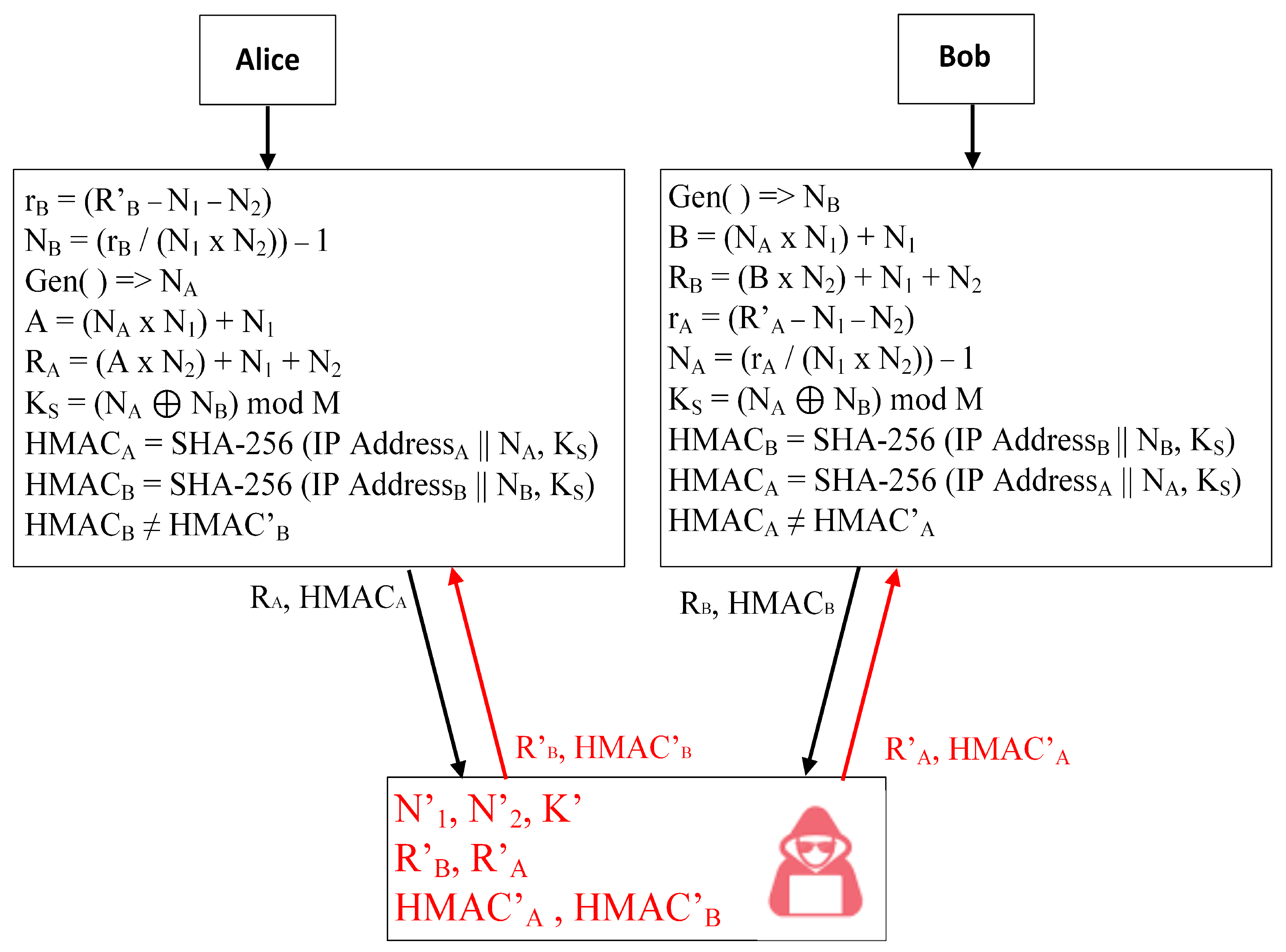 Design and Implementation of Lightweight Certificateless Secure Communication Scheme on ...