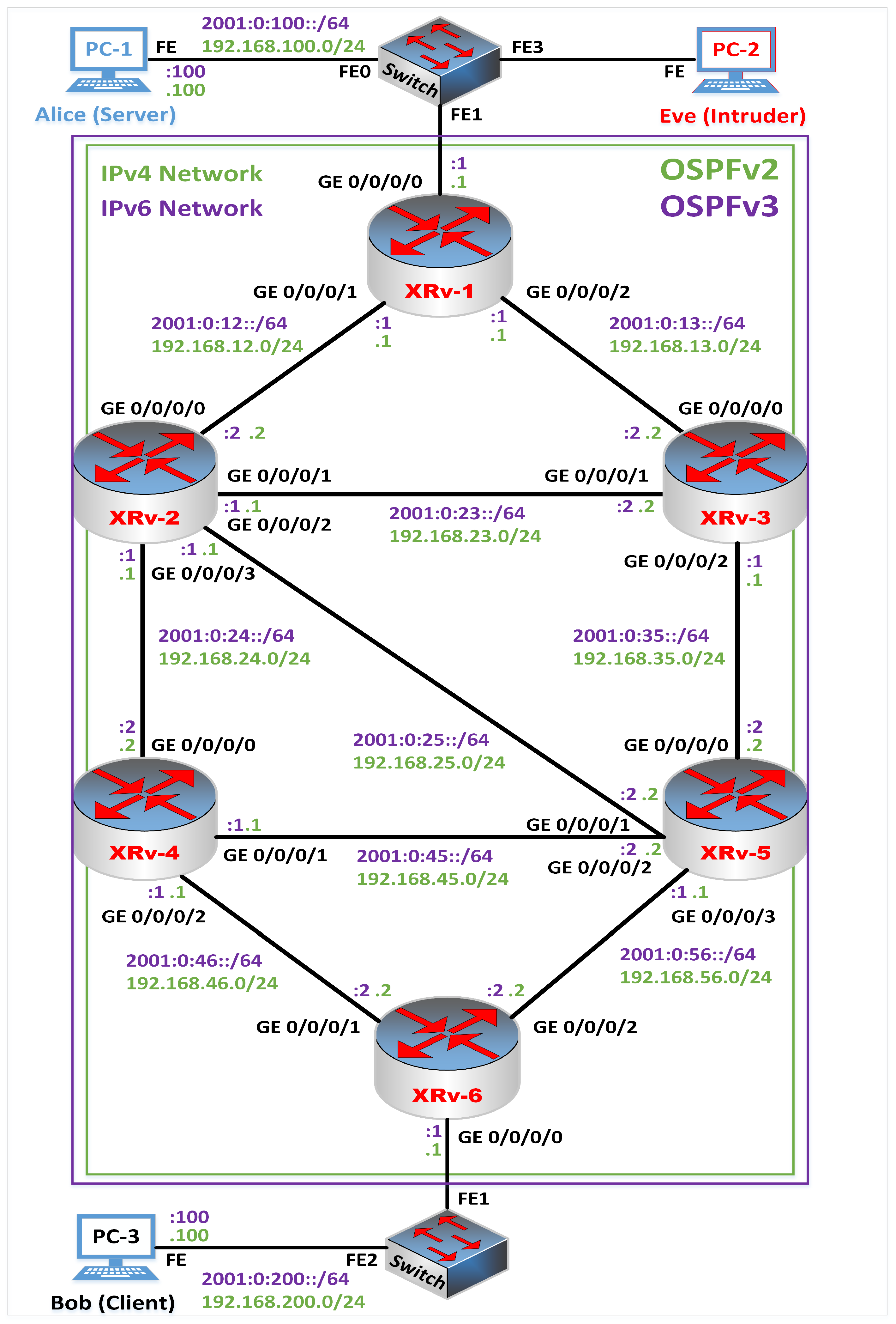 Design and Implementation of Lightweight Certificateless Secure Communication Scheme on ...