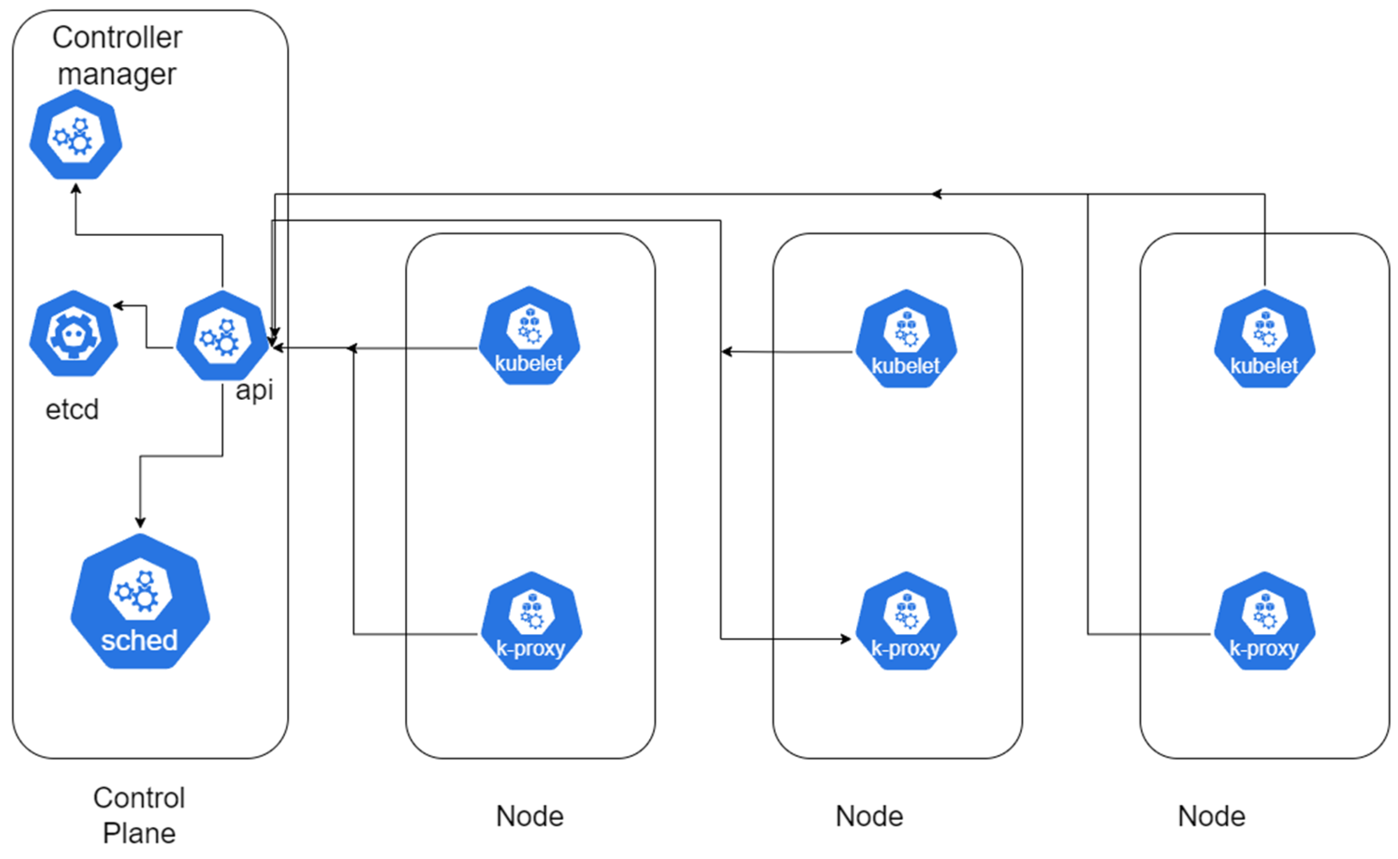 Electronics | Free Full-Text | Evolving High-Performance Computing Data ...