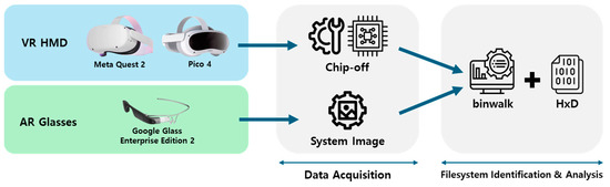 Digital Forensics for Analyzing Cyber Threats in the XR Technology ...