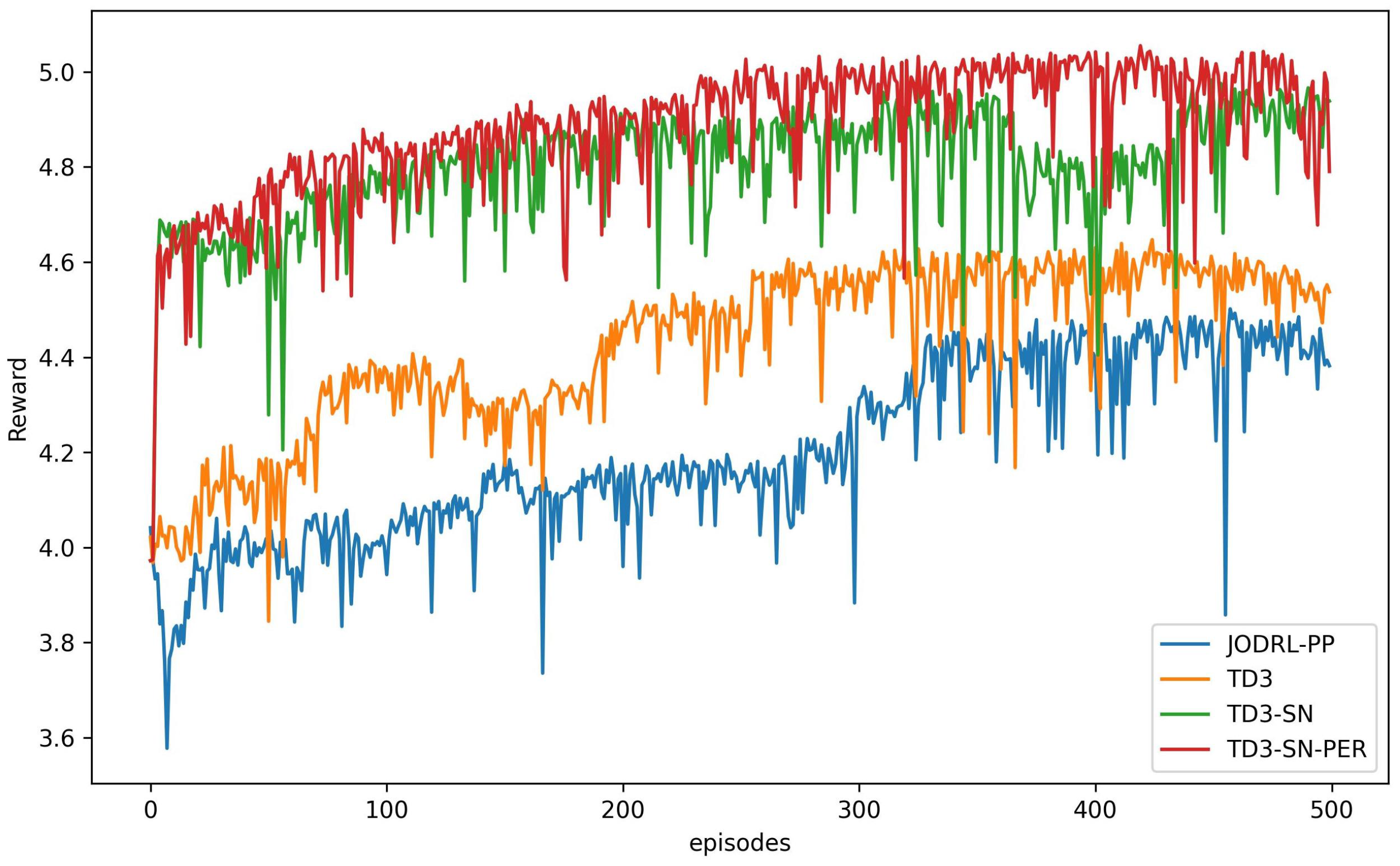 Computation Offloading with Privacy-Preserving in Multi-Access Edge Computing: A Multi-Agent ...